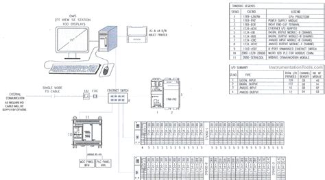 How To Design A System Architecture In Industrial Automation