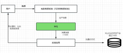 Rabbitmq、rocketmq、kafka性能对比分析 Liucs 博客园
