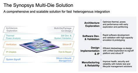 Synopsys Amd Webinar Advancing 3dic Design Through Next Semiwiki
