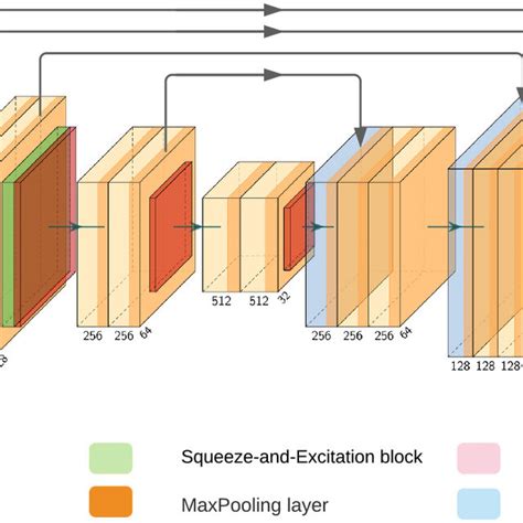 Architecture Of The Fun Selfie Filter Segmentation Network Download