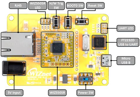 datasheet en wiznet document system