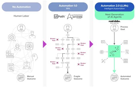 Ai Behavioral Targeting For Small Business Global Ai Marketing Agency