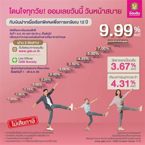 ออมสิน เปิดลงทะเบียนเงินฝากเผื่อ เรียก พิเศษ เพื่อการเกษียณ 12 ปี รับ