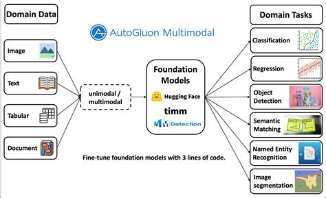 Extracting And Analyzing Weather Data Using Meteostat Api By Shantanu
