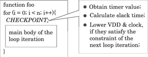 Dynamic Voltage Scaling Using Program Checkpoints Download