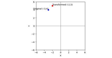 What To Learn In Data Science Towards Ai