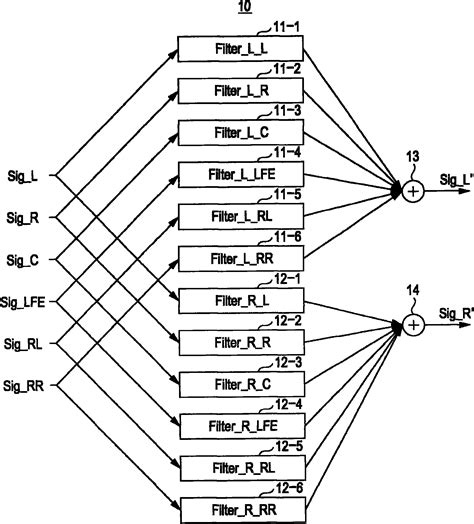 Filtering Apparatus Filtering Method Program And Surround Processor