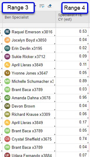 Please Help Me Troubleshoot My Sumif Formula Smartsheet Community