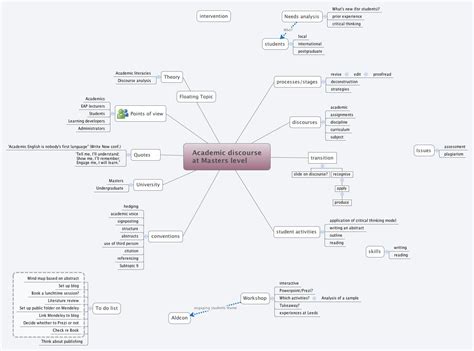 Academic Skills Xmind Mind Mapping Software