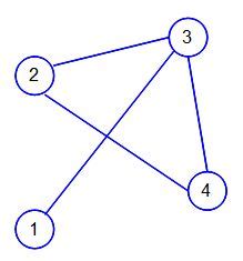 Quiz Worksheet Mathematical Models Of Euler S Circuits Euler S Paths Study