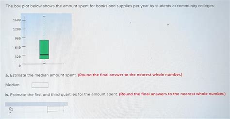 the box plot below shows the amount spent for books
