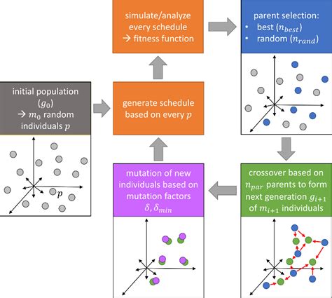 Intelligent Processing Of Vlbi Data Space Geodesy Eth Zurich