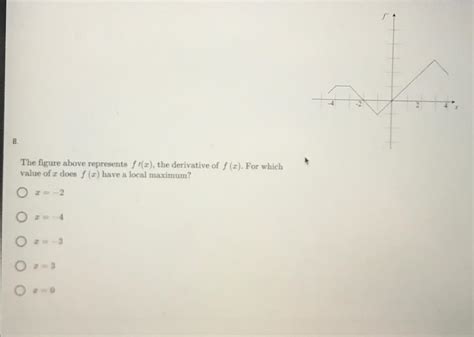 Solved NThe Figure Above Represents F X The Chegg Com