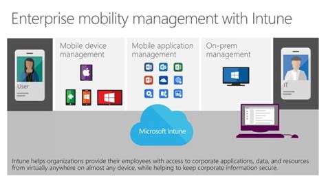 Managing Ios With Microsoft Intune Pptx Operating Systems Computer Software And Applications