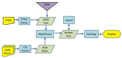 前端最新面试题 基础篇html DaMaiCoding Note