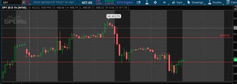Tradingview Extended Trading Hours Question R Tradingview