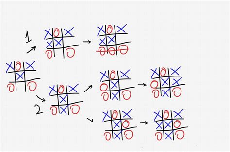 Game Theory Minimax In C It Dranik
