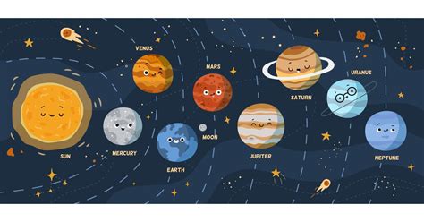 Cute Solar System Planets Characters Illustrations Ft Solar System