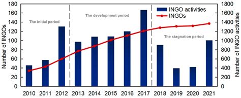 Ijgi Free Full Text Spatio Temporal Evolution Characteristics And Influencing Factors Of