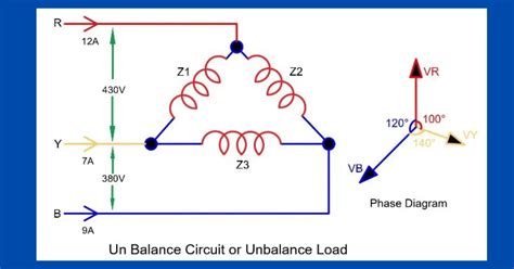 what is unbalanced load in three phase system wiring work