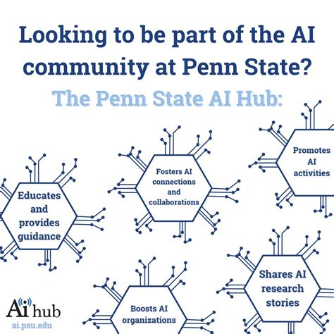 Pennstateai Weare Penn State Ai Hub