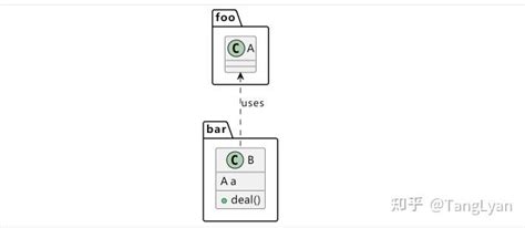 【go】项目结构如何布局 知乎