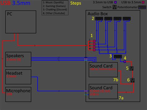 Usb Creating A Custom Playback Device Electrical Engineering Stack Exchange