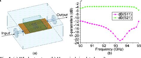 Figure 5 From W Band Longitudinal Slot Coupling Four Way Siw Power
