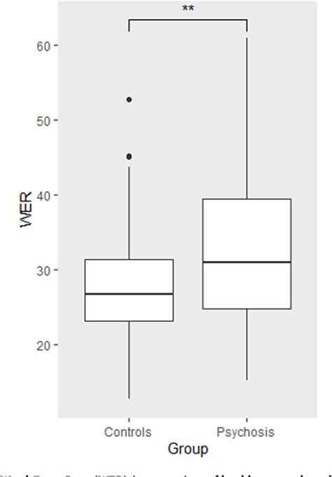 figure 1 from combining automatic speech recognition with semantic