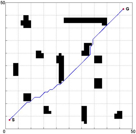 Safe Path Planning Of Mobile Robot Based On Improved A Algorithm In