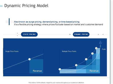Dynamic Pricing Model Ppt Powerpoint Presentation Summary Outline Powerpoint Presentation