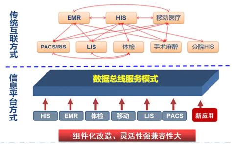 esb（企业服务总线）相关知识点总结 esb是什么 csdn博客