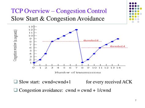 Ppt Modeling Tcp Transfer Latency For Improved Web Response Time Powerpoint Presentation Id