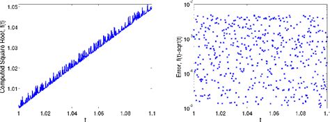 Figure 21 From Estimating Computational Noise Semantic Scholar
