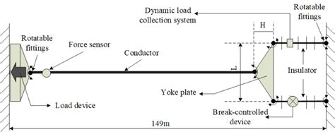 Experiment Span Schematization Download Scientific Diagram