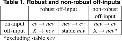 Table 1 From Parallel Path Delay Fault Simulation For Multimany Core