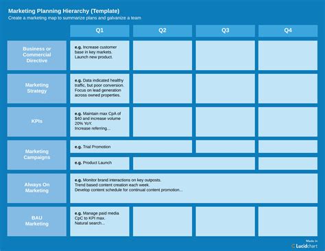 Promotional Strategy Template