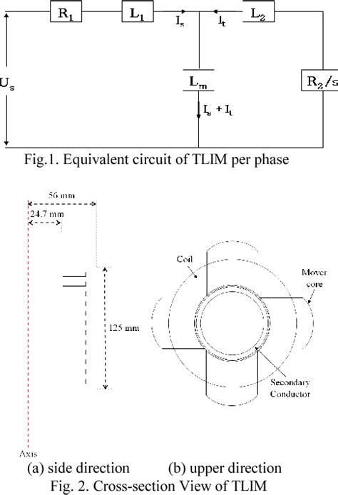 Figure 2 From Characteristic Analysis Of Tubular Linear Induction Motor Using Axisymmetric Model