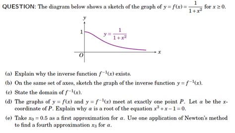 Solved QUESTION The Diagram Below Shows A Sketch Of The Chegg Com