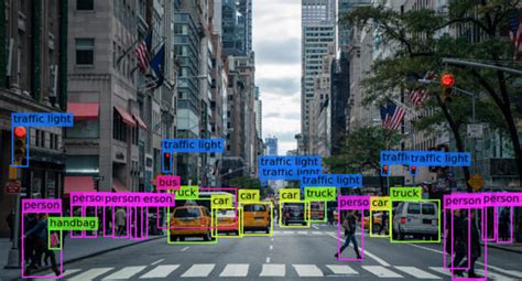 Do Object Detection Recognition Computer Vision In Python By