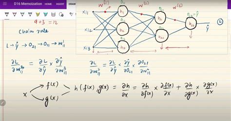 bharatkumar salalli on linkedin memoization memoization