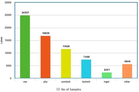 Number Of Samples Per Class Download Scientific Diagram