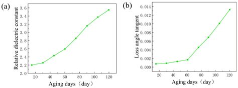 Research On The Carrier Characteristics Of Power Cables Considering The