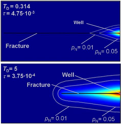 Snapshots Of The Normalized Pressure Field P N For Fractures With Download Scientific Diagram