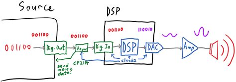 DSP Hi Fi Audio Signal Processor Hackaday Io
