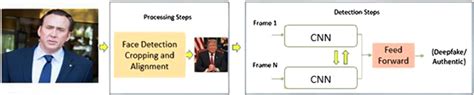 Cnn With Logic Boosting For Deepfake Detection Download Scientific