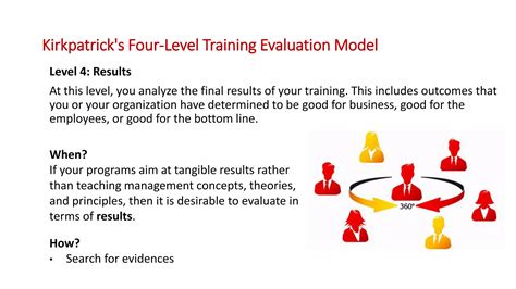 Kirkpatricks Four Level Training Evaluation Model Pptx