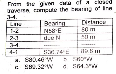 Solved From The Given Data Of A Closedtraverse Compute The