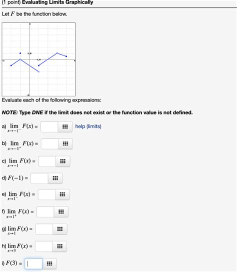 Solved 1 Point Evaluating Limits Graphically Let F Be The