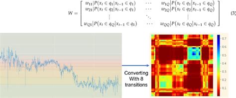 Figure 5 From Convolutional Model With A Time Series Feature Based On